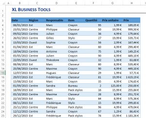 Comment compter le nombre de valeurs uniques dans un tableau Excel | XL ...