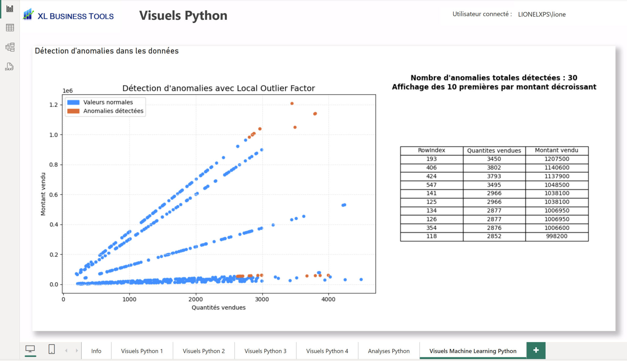 Créer des visualisations avancées et uniques dans Power BI avec Python ... Créer des visualisations avancées et uniques dans Power BI avec Python ...